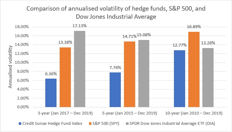 Common misconceptions about hedge funds | Point Hope Group
